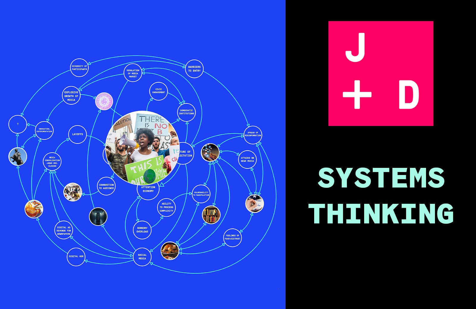 Systems Thinking - StoryMaker